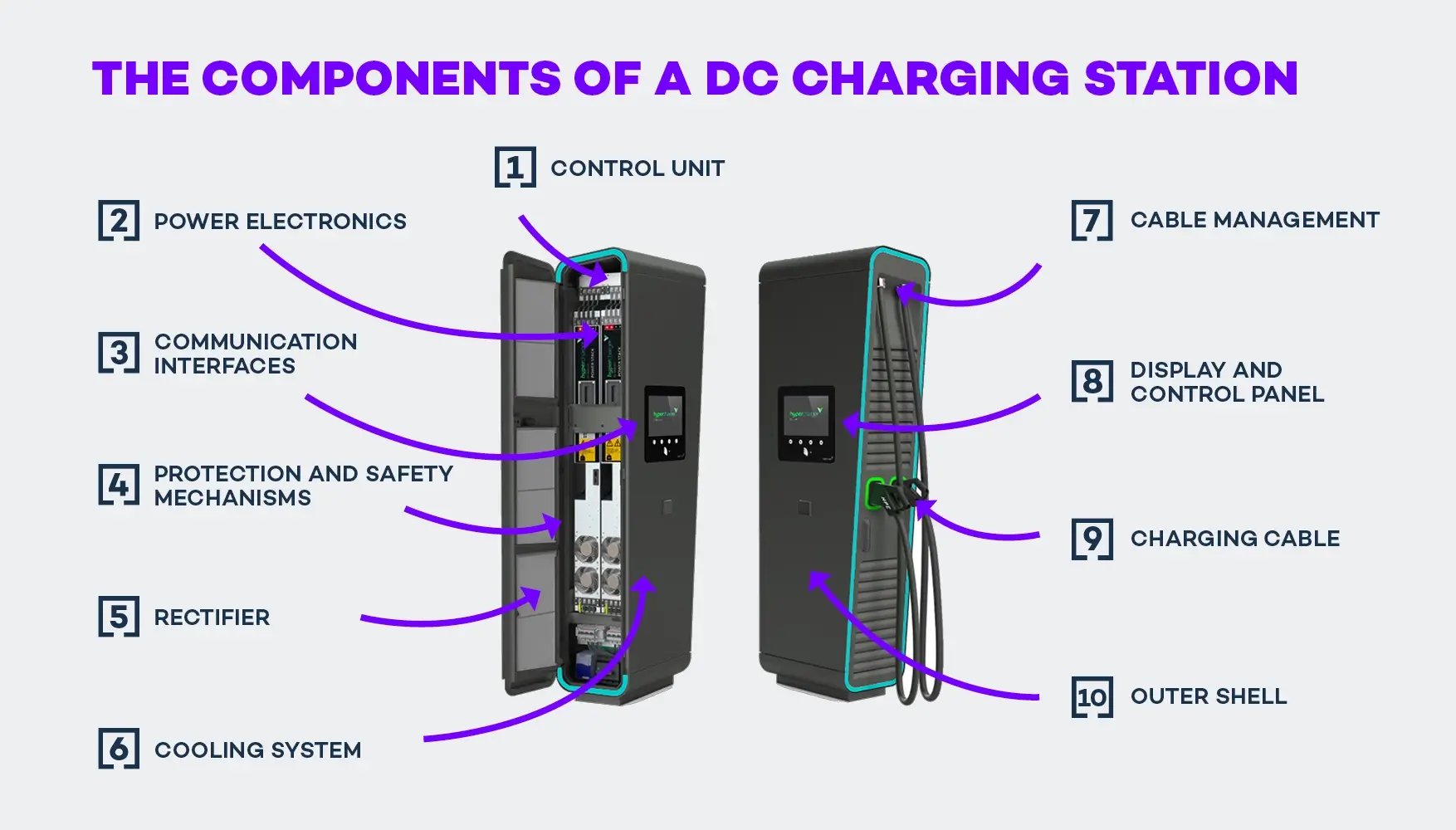 Guide to fast EV charging